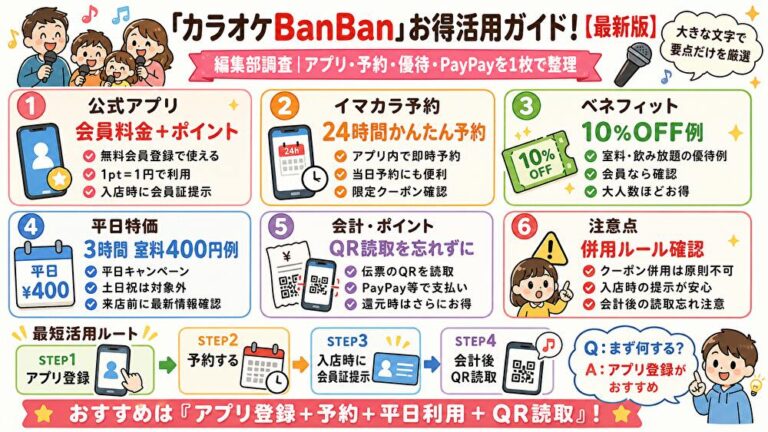 カラオケバンバンクーポン最新情報！10％割引＆アプリ活用術【2026年6月】 | ACRIUS